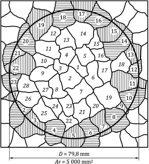 Korngrößenbestimmung nach DIN EN ISO 643 – Arnold Horsch e.K Wissensdatenbank